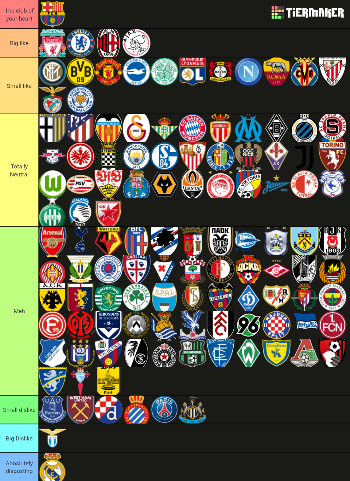 Recent Football (Soccer) Tier Lists - TierMaker