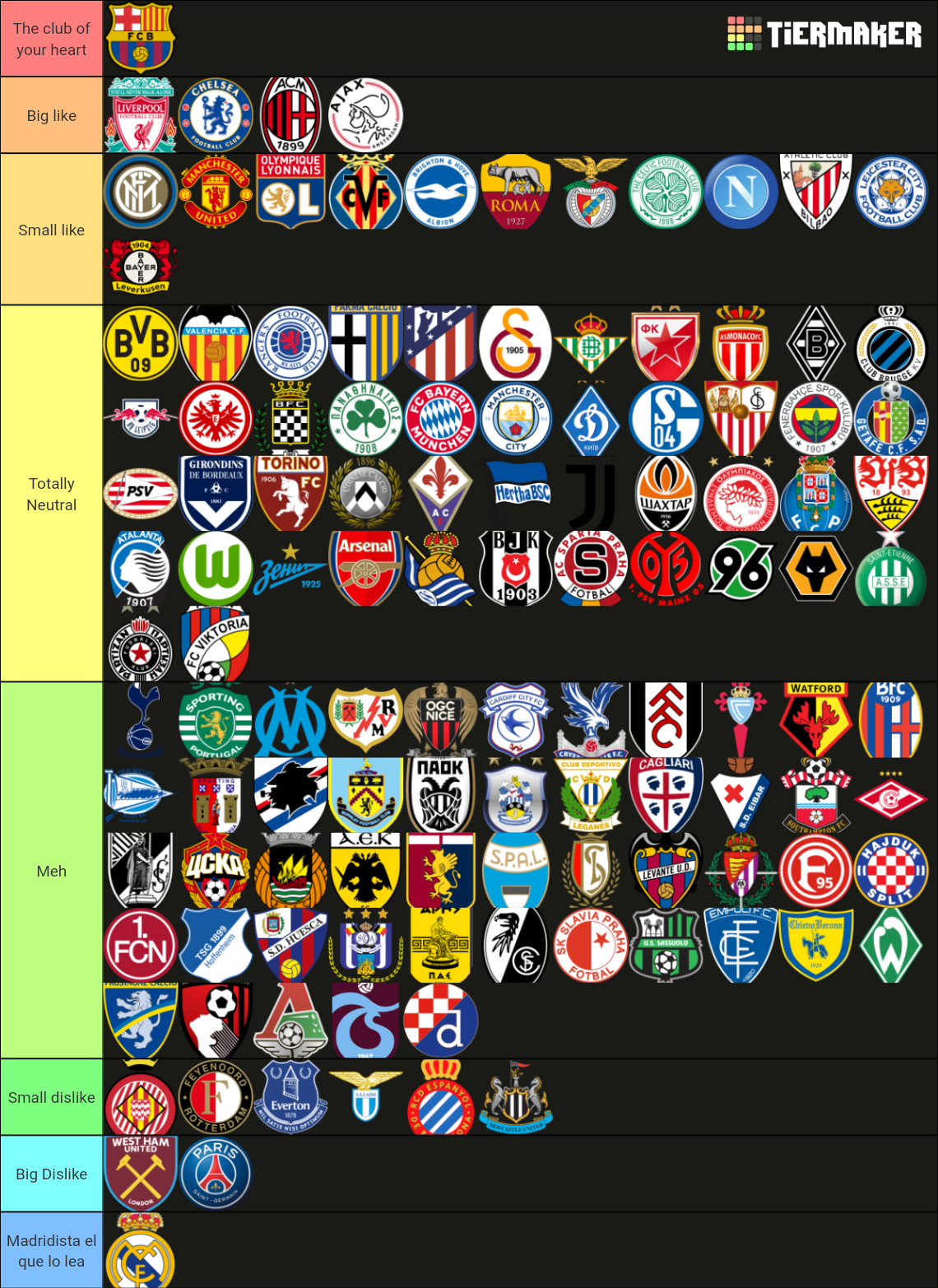 Recent Football (Soccer) Tier Lists - TierMaker