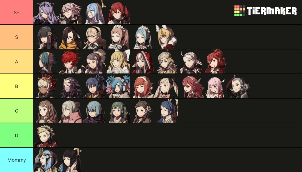 FE Fates all characters Tier List (Community Rankings) - TierMaker