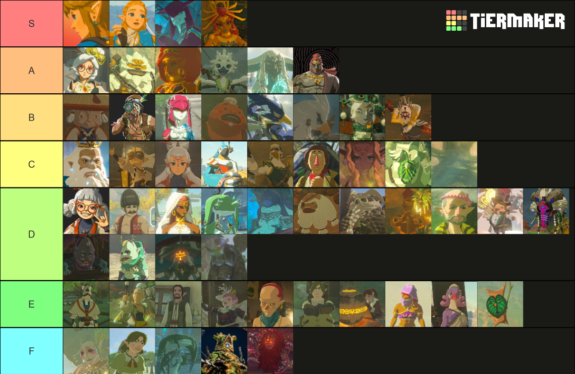 Zelda BotW/AoC/TotK Characters Tier List (Community Rankings) - TierMaker Zelda BotW/AoC/TotK Characters Tier List (Community Rankings) - TierMaker