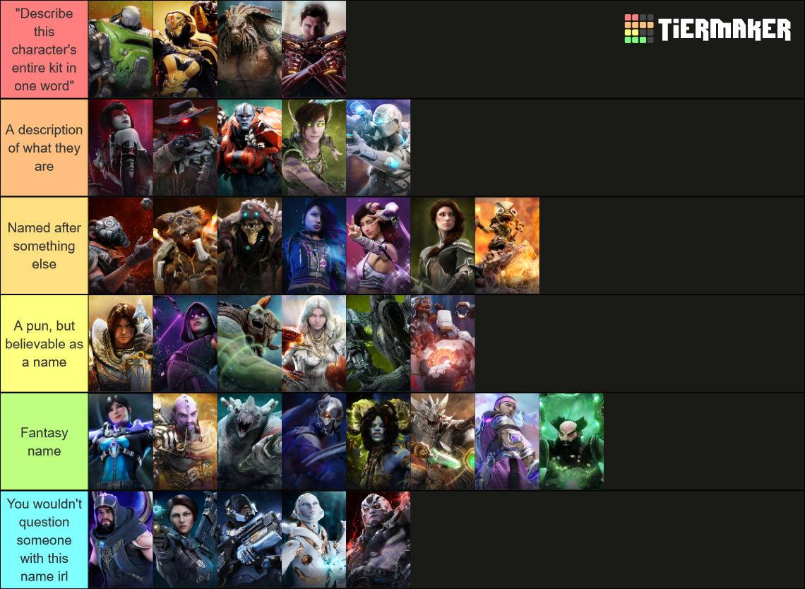 Predecessor Hero Tier List (Community Rankings) - TierMaker