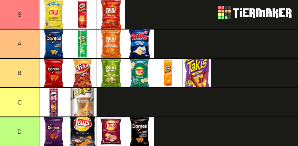 Best Chips Tier List (Community Rankings) - TierMaker