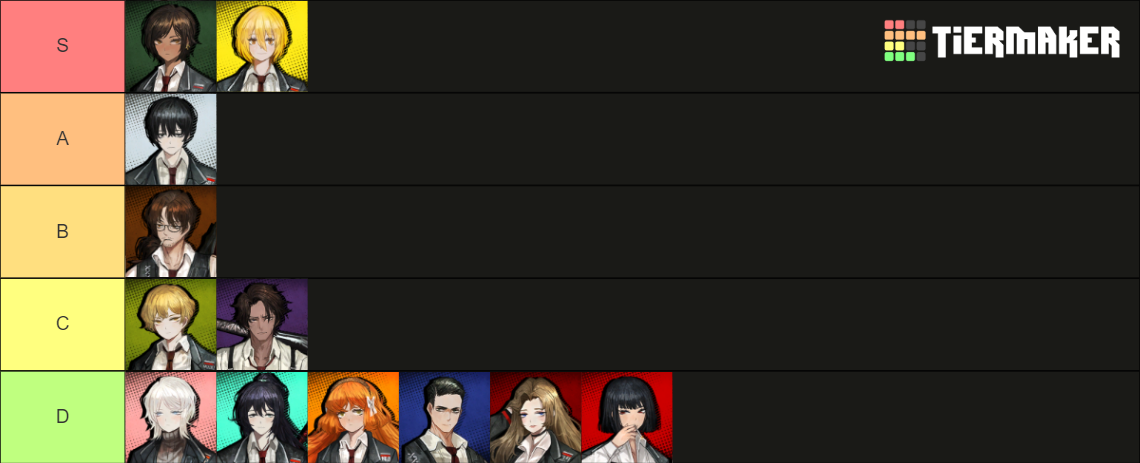 Limbus Company Main Cast (but with uniform icons) Tier List (Community Rankings) - TierMaker