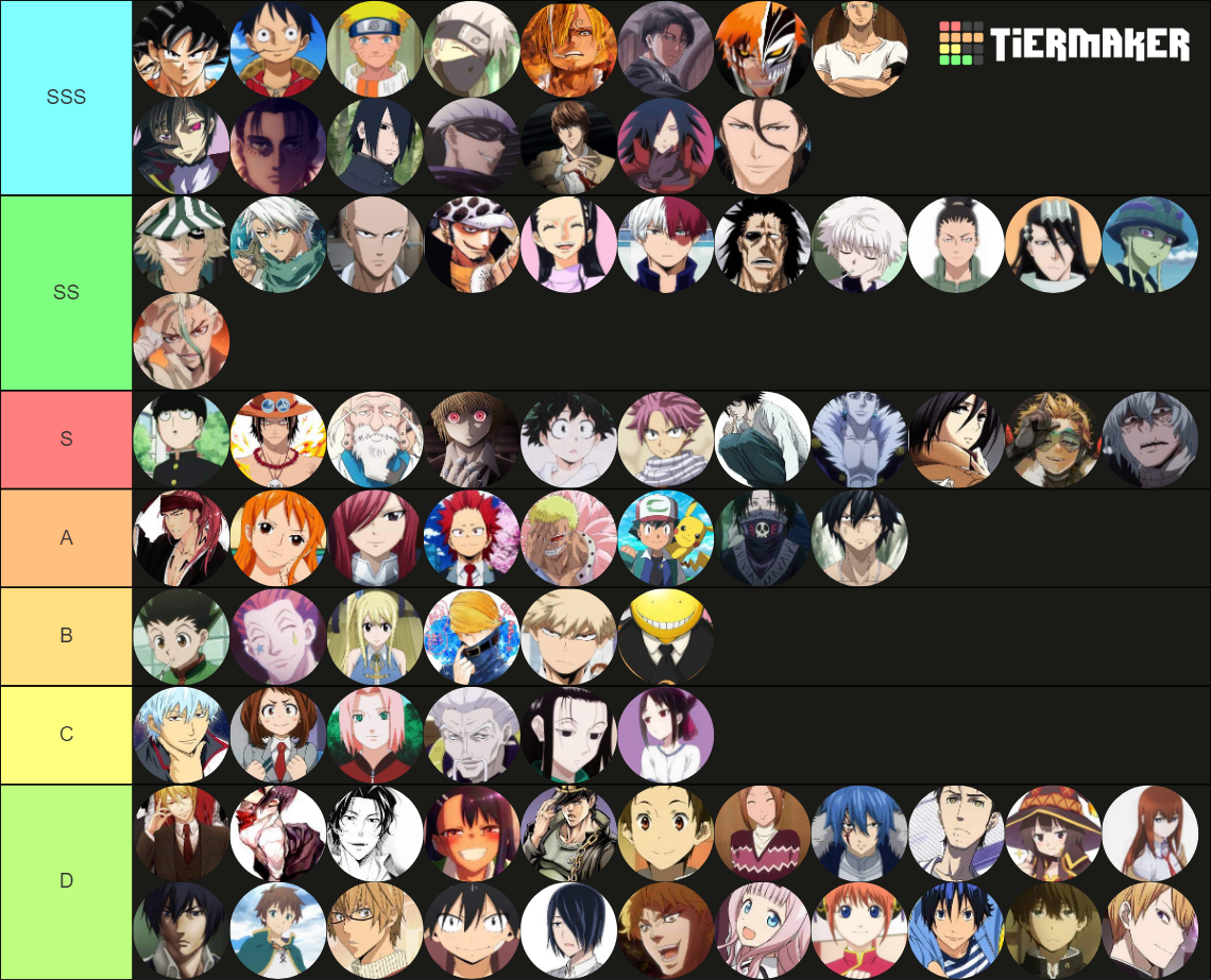 Recent Anime Tier Lists - TierMaker