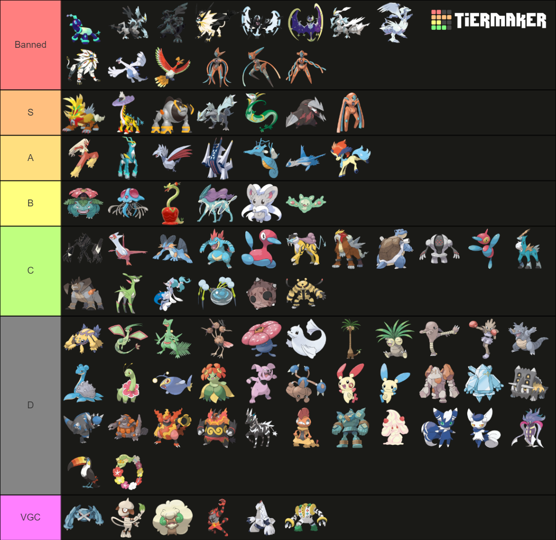 Indigo Disk Returning Pokemon Tier List (Community Rankings) - TierMaker