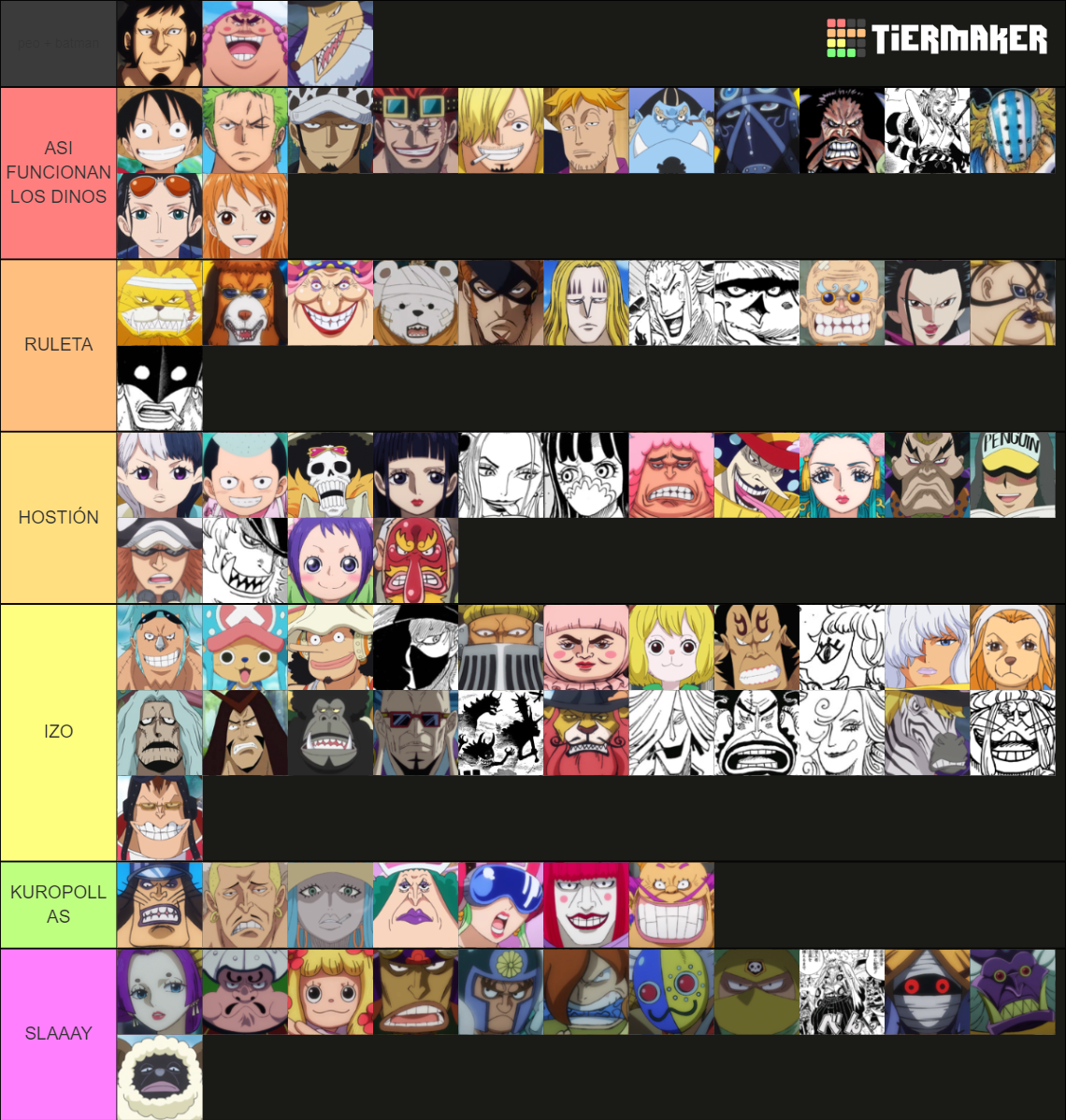 Wano Characters Tier List (Community Rankings) - TierMaker