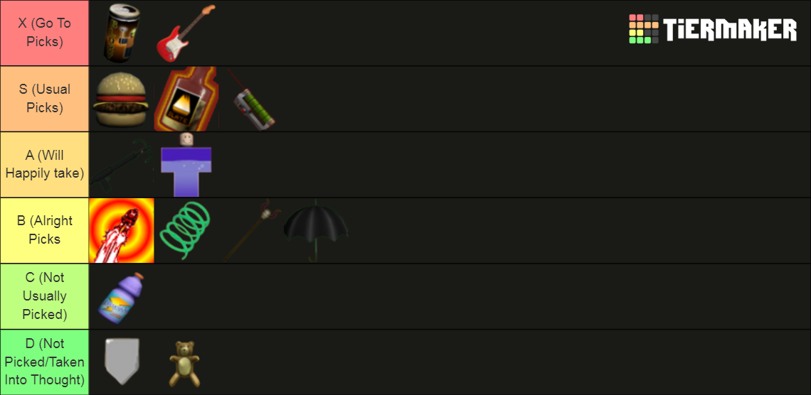 Combat Initiation Gears (v2.0.0) Tier List (Community Rankings) - TierMaker