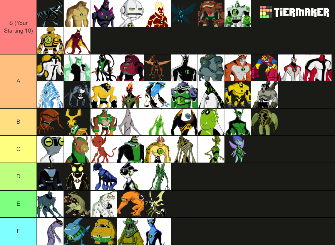 Classic Ben 10 Omnitrix aliens (your starting 10) Tier List (Community ...