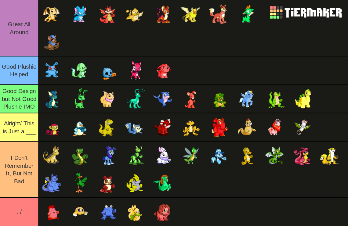 Neopets species Tier List (Community Rankings) - TierMaker