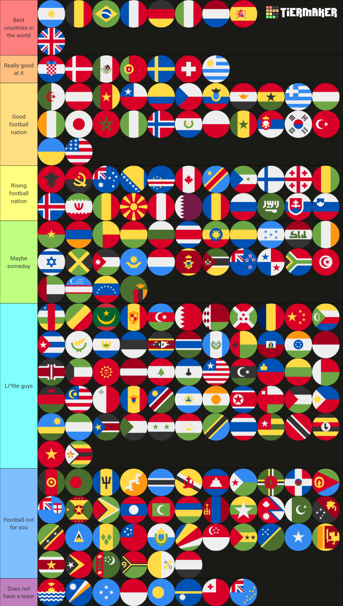 Countries Tier List (Community Rankings) - TierMaker