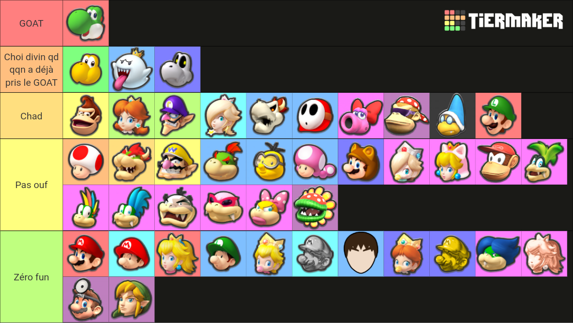 Mario Kart Racers/Characters (High Effort) (Now W/ Extras!) Tier List ...