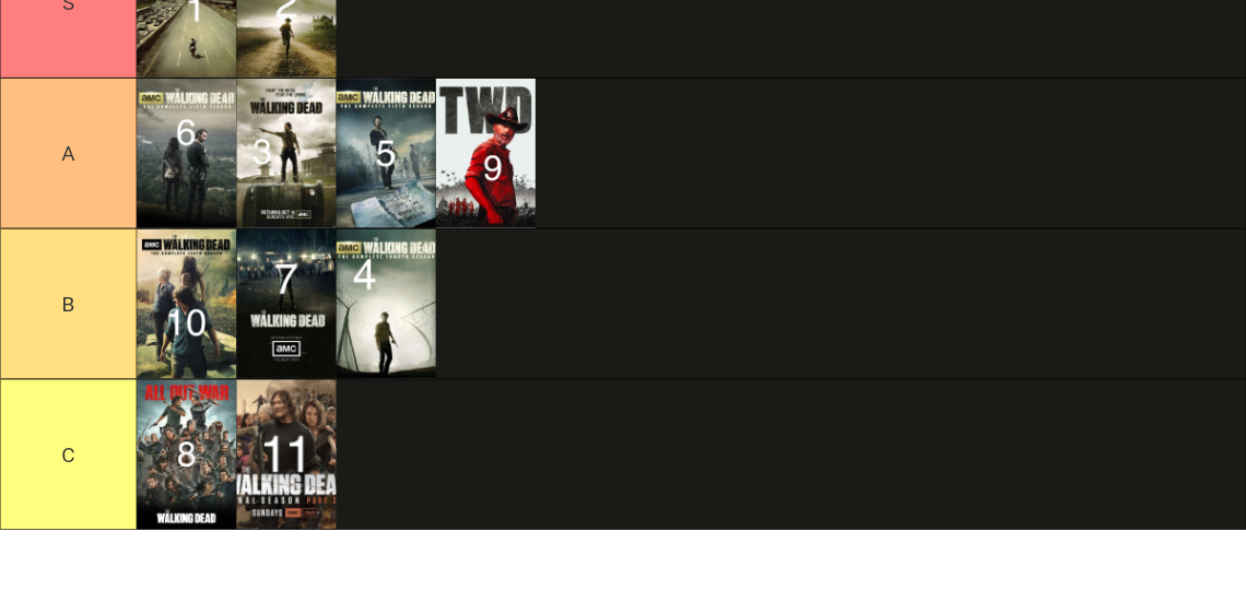 Rank Every Season of The Walking Dead Tier List (Community Rankings ...