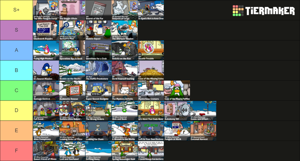 All Club Penguin Secret Agent Missions (PSA-EPF) Tier List (Community ...
