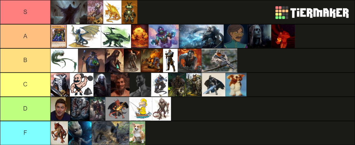 The Nether Scrolls Power Tierlist Tier List (Community Rankings ...