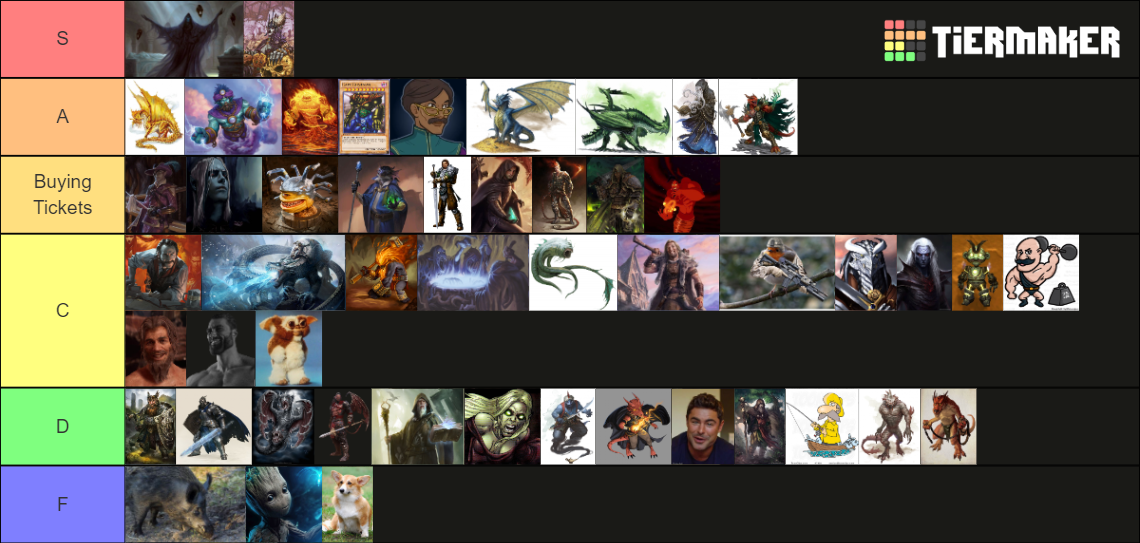 The Nether Scrolls Power Tierlist Tier List (Community Rankings ...