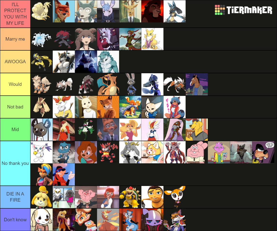 Furry characters male and female Tier List (Community Rankings) - TierMaker