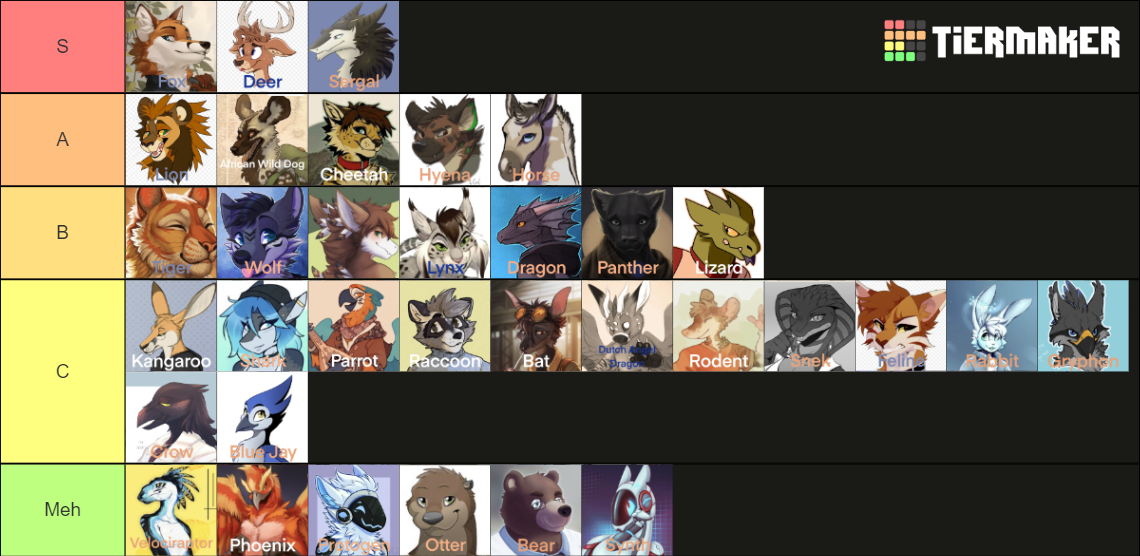 Furry Species Tier List (Community Rankings) - TierMaker