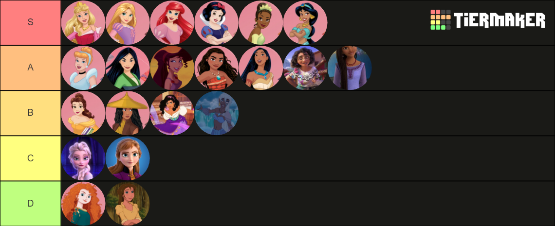 Ultimate Disney Princess and Heroines List Tier List (Community ...