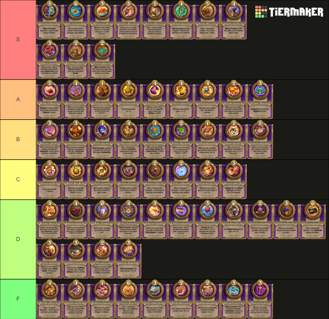 Hearthstone Battlegrounds Trinkets Tier List (Community Rankings ...