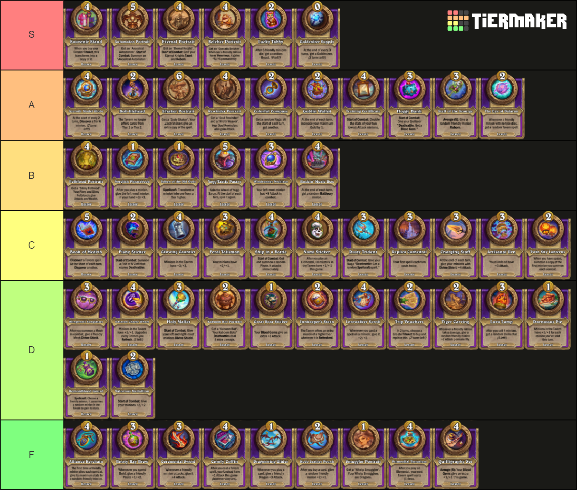 Hearthstone Battlegrounds Trinkets Tier List (Community Rankings ...