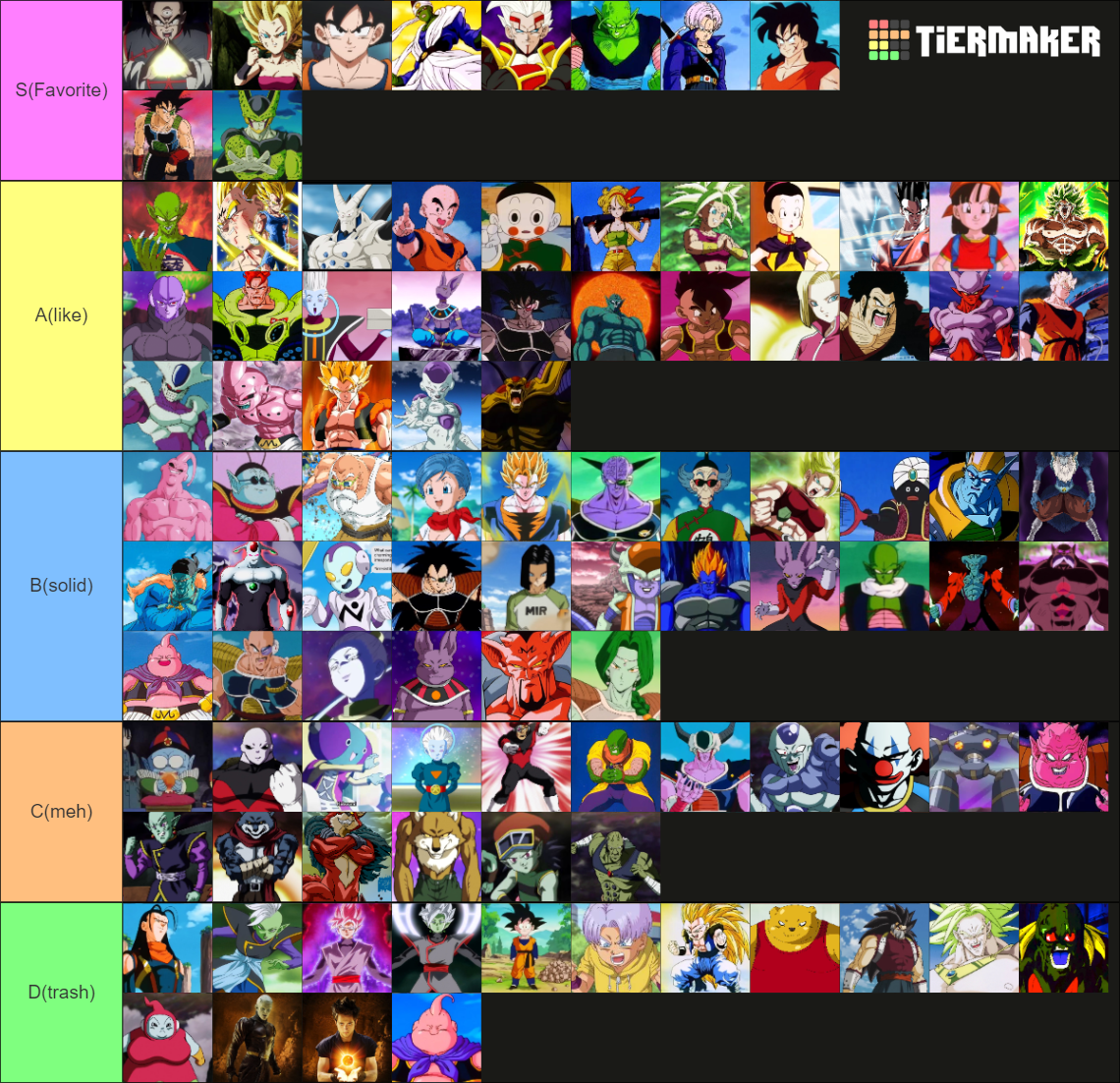 Dragon Ball Characters (100+) Tier List (Community Rankings) - TierMaker