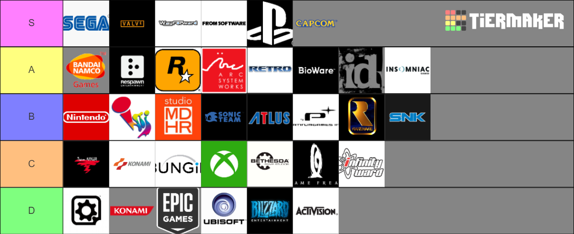Game Companies Tier List (Community Rankings) - TierMaker