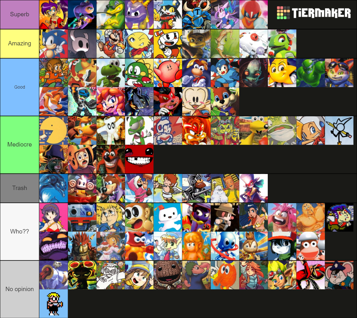 Platform games mascots Tier List (Community Rankings) - TierMaker