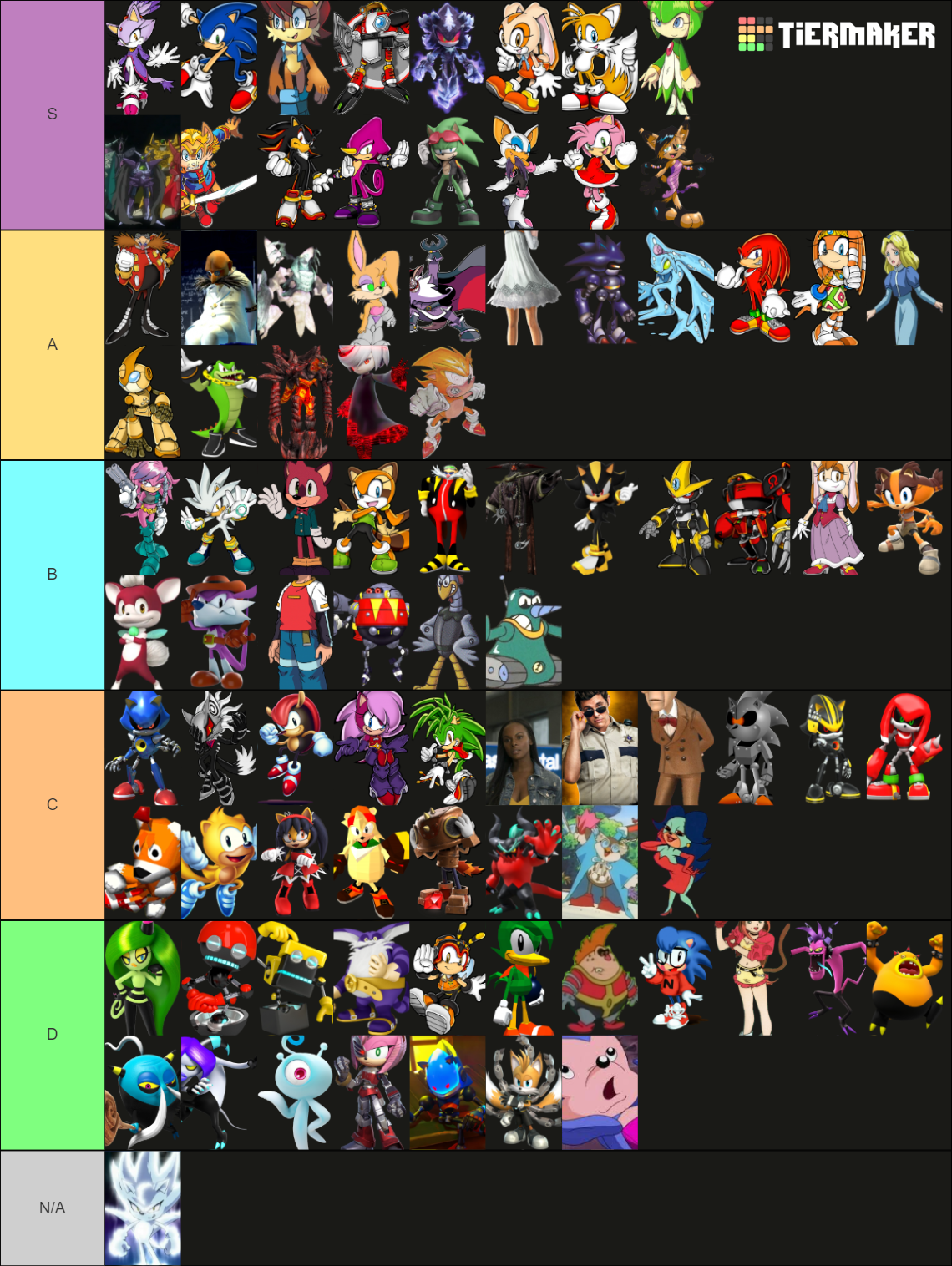 Sonic Characters Tier List (Community Rankings) - TierMaker
