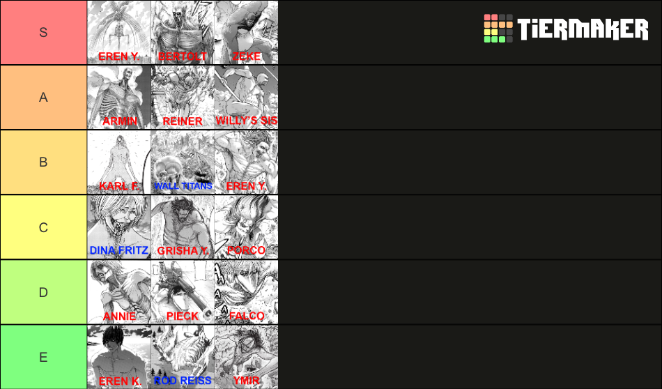 SnK/AoT All Titans Tier List (Community Rankings) - TierMaker