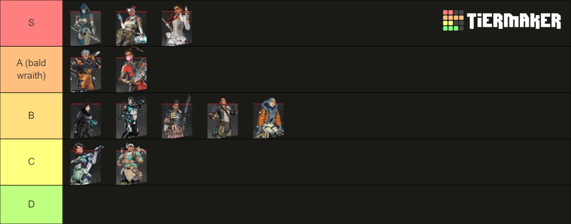 Apex Legends Female Legends Tier List (Community Rankings) - TierMaker