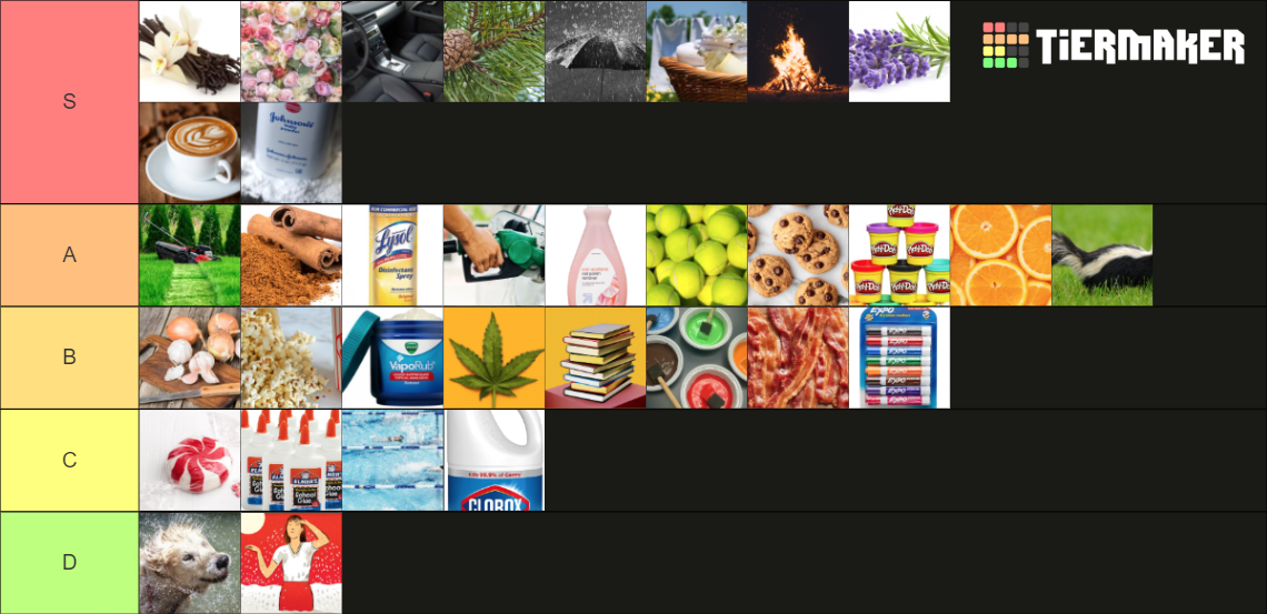 Scents and Smells Tier List (Community Rankings) - TierMaker