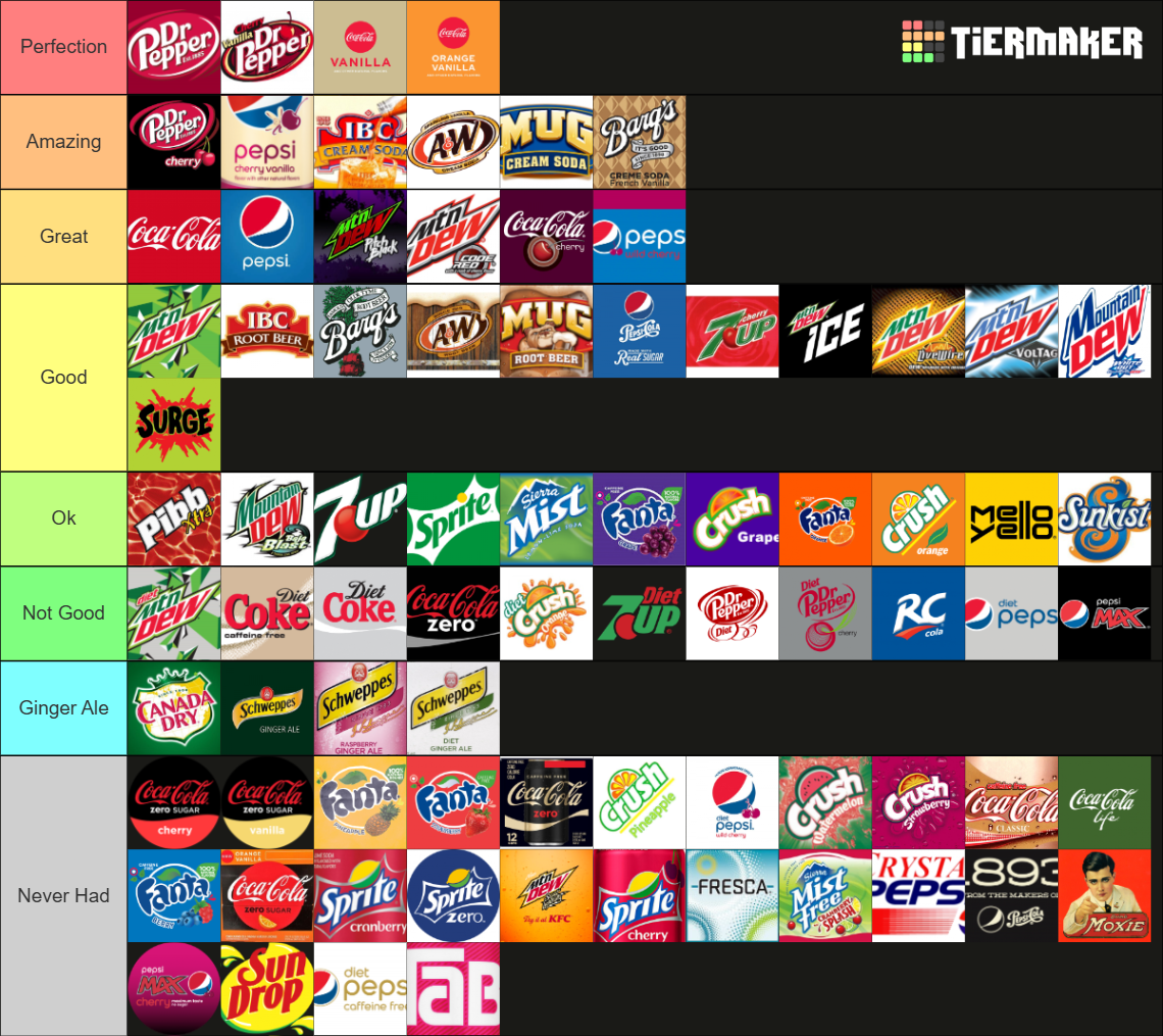 The Best US Soda Tier List (Community Rankings) - TierMaker