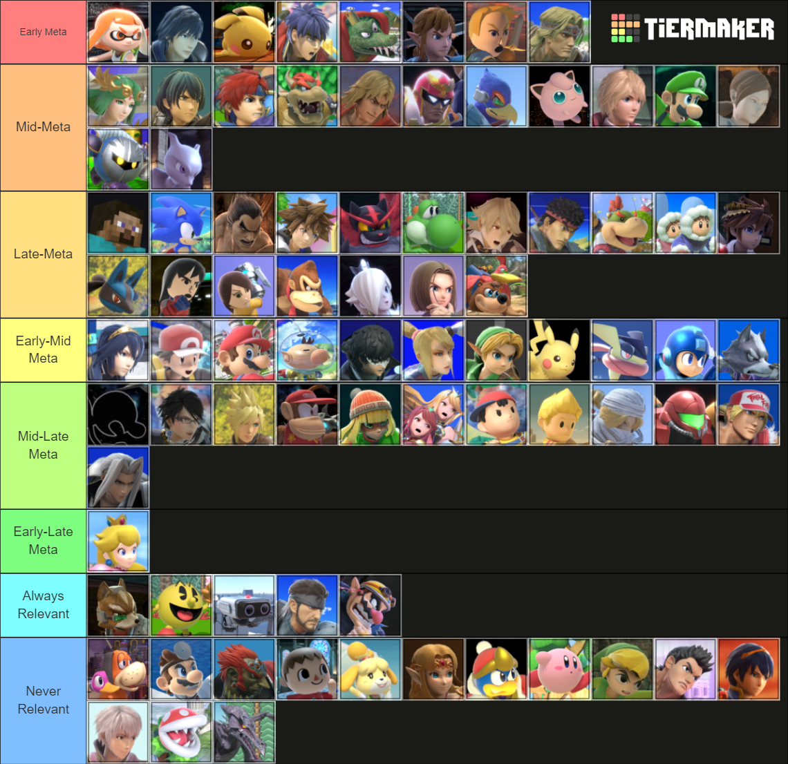 Recent Super Smash Bros. Ultimate Tier Lists - TierMaker