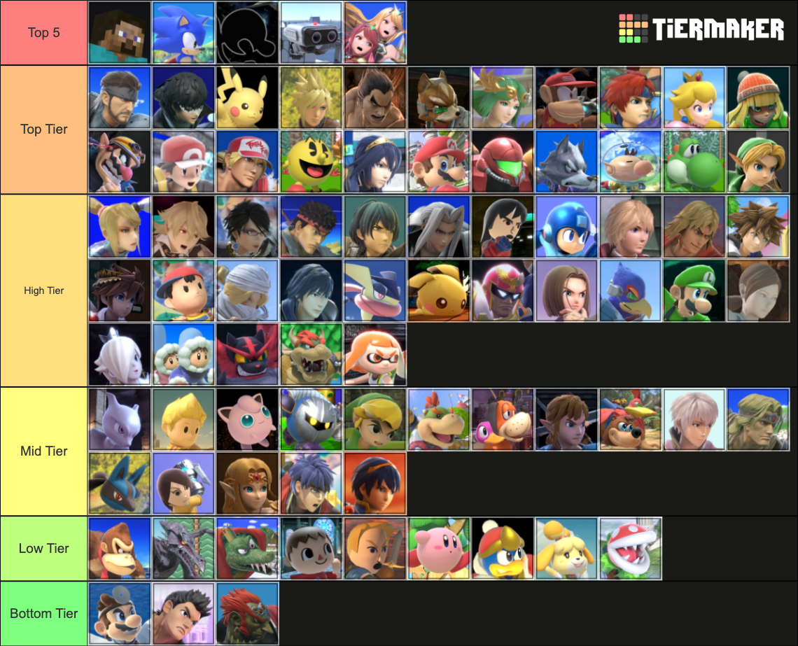 Recent Super Smash Bros. Ultimate Tier Lists - TierMaker