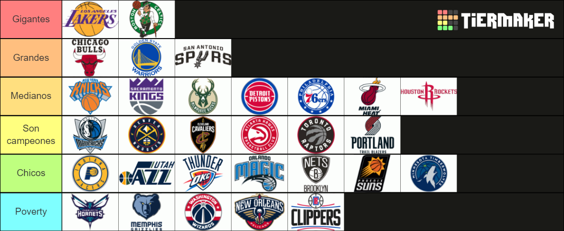 Recent NBA Tier Lists - TierMaker