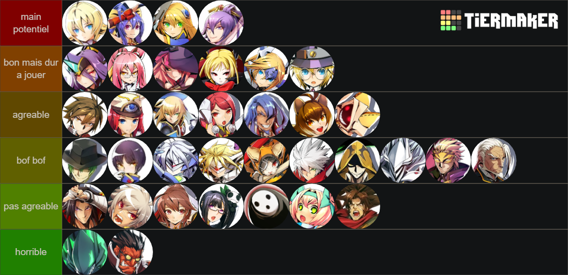 Blazblue Central Fiction Characters Ranked Tier List (Community ...