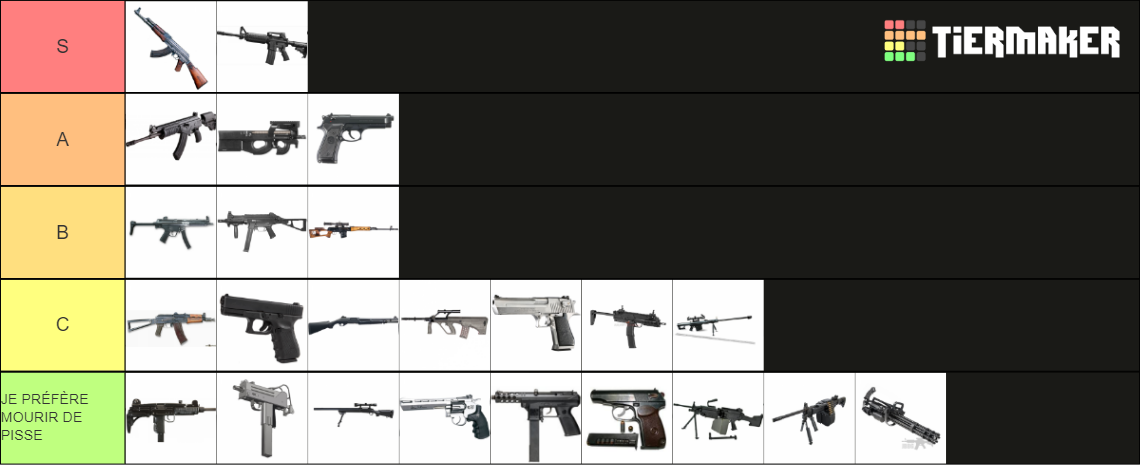 Ranking popular guns (real life) Tier List (Community Rankings) - TierMaker