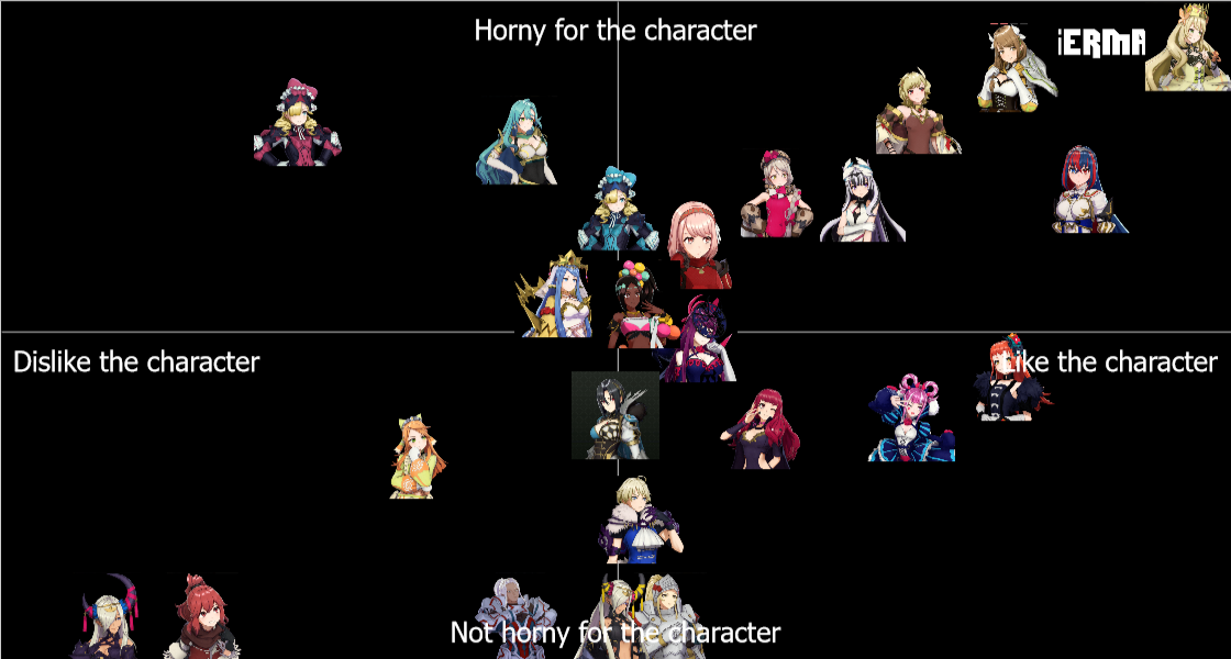 All Fire Emblem Engage Characters (Includes DLC) Tier List (Community ...