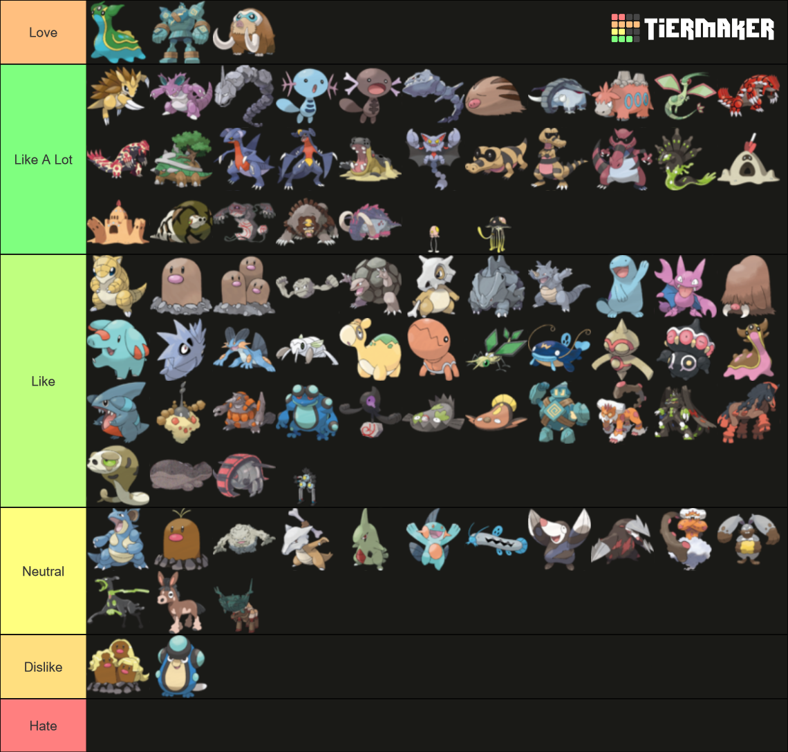 All Ground Type Pokemon (Gen 9 Included) Tier List (Community Rankings ...