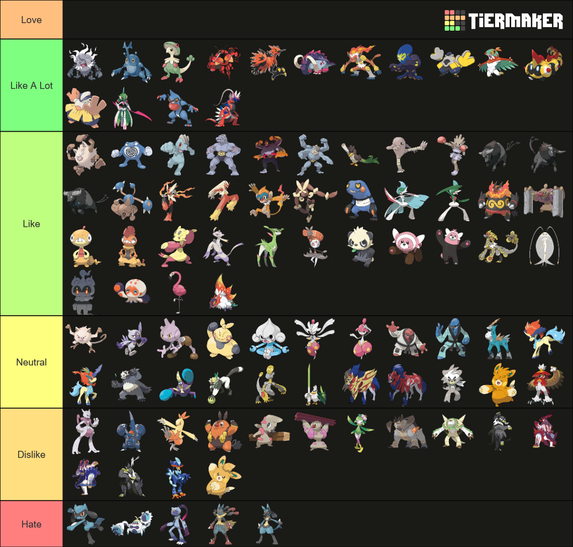 Every Fighting Type Pokémon Tier List (Community Rankings) - TierMaker