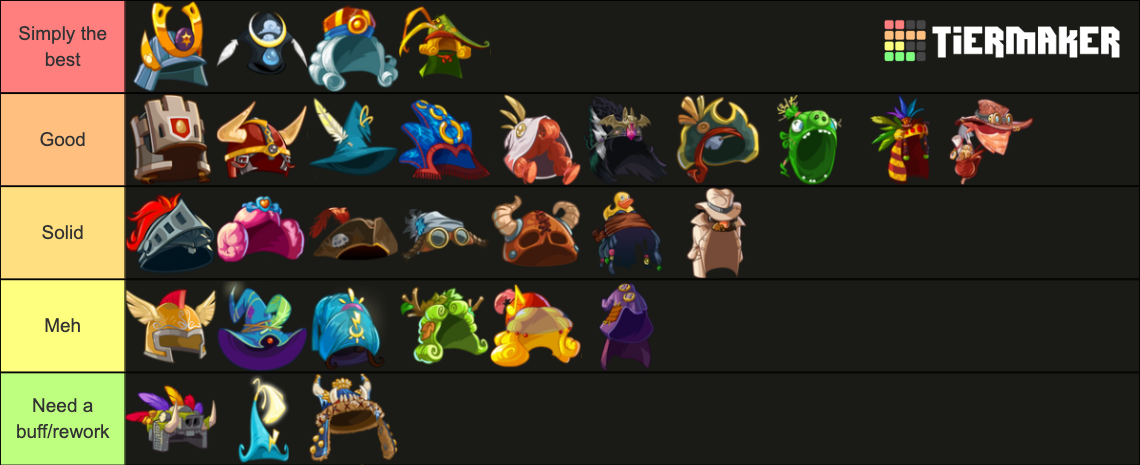 Angry Birds Epic: All Stars - Classes and Sets Tier List (Community ...