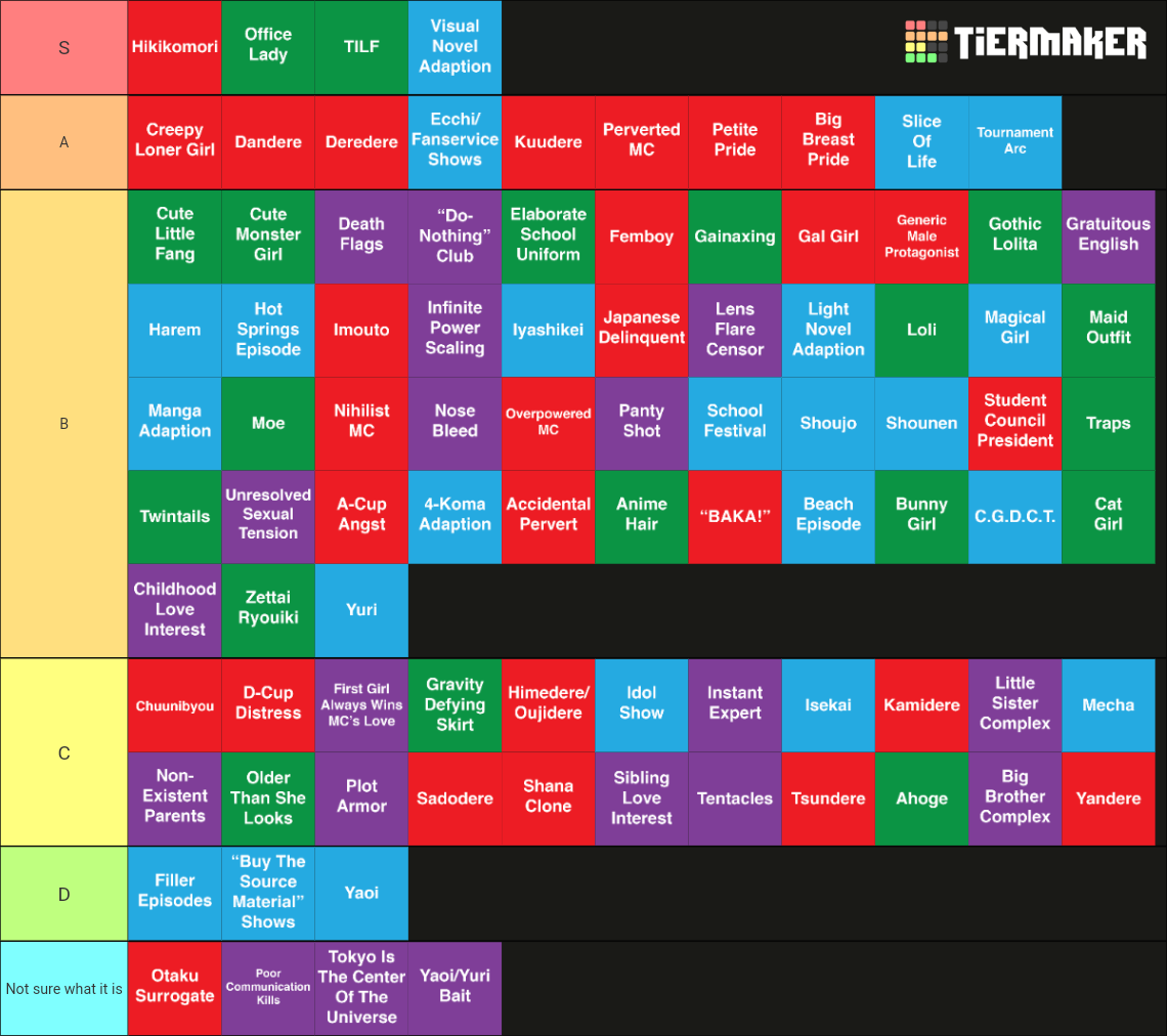 Common Anime Tropes Tier List (Community Rankings) - TierMaker