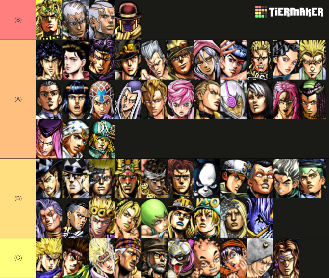 Jojo's All Star Battle R Characters (including seasons DLC) Tier List ...