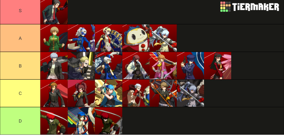 Persona 4 Arena Ultimax Character Tierlist Tier List (Community ...