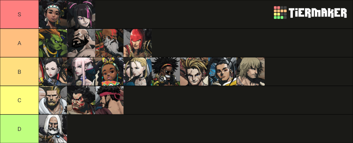 Street Fighter 6's Base Roster Tier List (Community Rankings) - TierMaker
