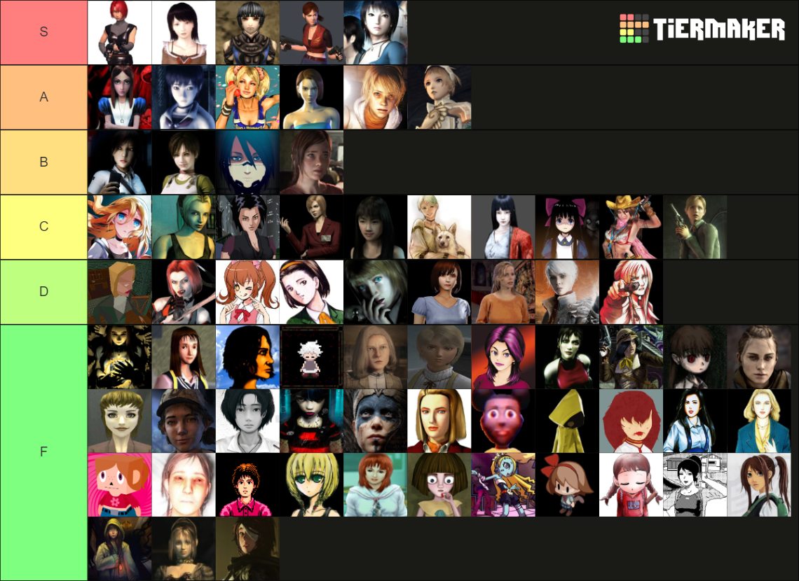 Female Horror Game Protagonists Tier List Community Rankings Tiermaker