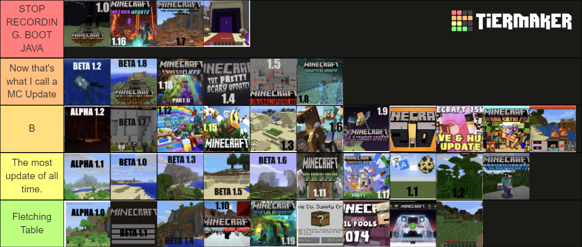 Ranking Minecraft Updates Tier List (Community Rankings) - TierMaker