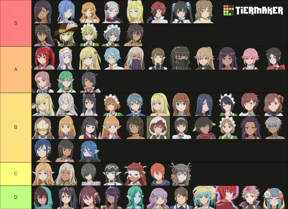 Complete Danmachi Girls Ranking Tier List (Community Rankings) - TierMaker