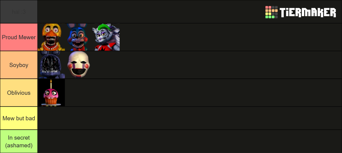 [FIXED] FNaF Animatronics 1-HW2 Tier List (Community Rankings) - TierMaker