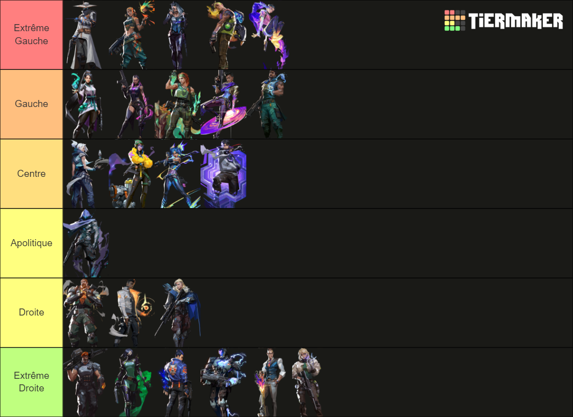 Recent Valorant Tier Lists - TierMaker